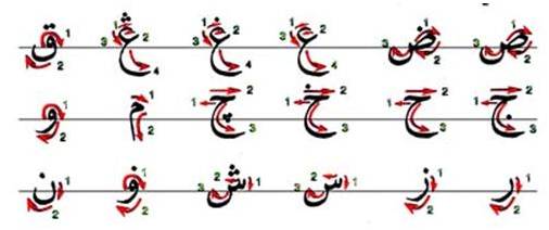 Nasakh :: islamcalligraphy