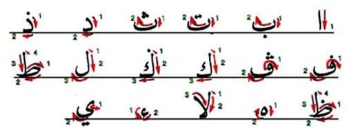 Nasakh :: islamcalligraphy